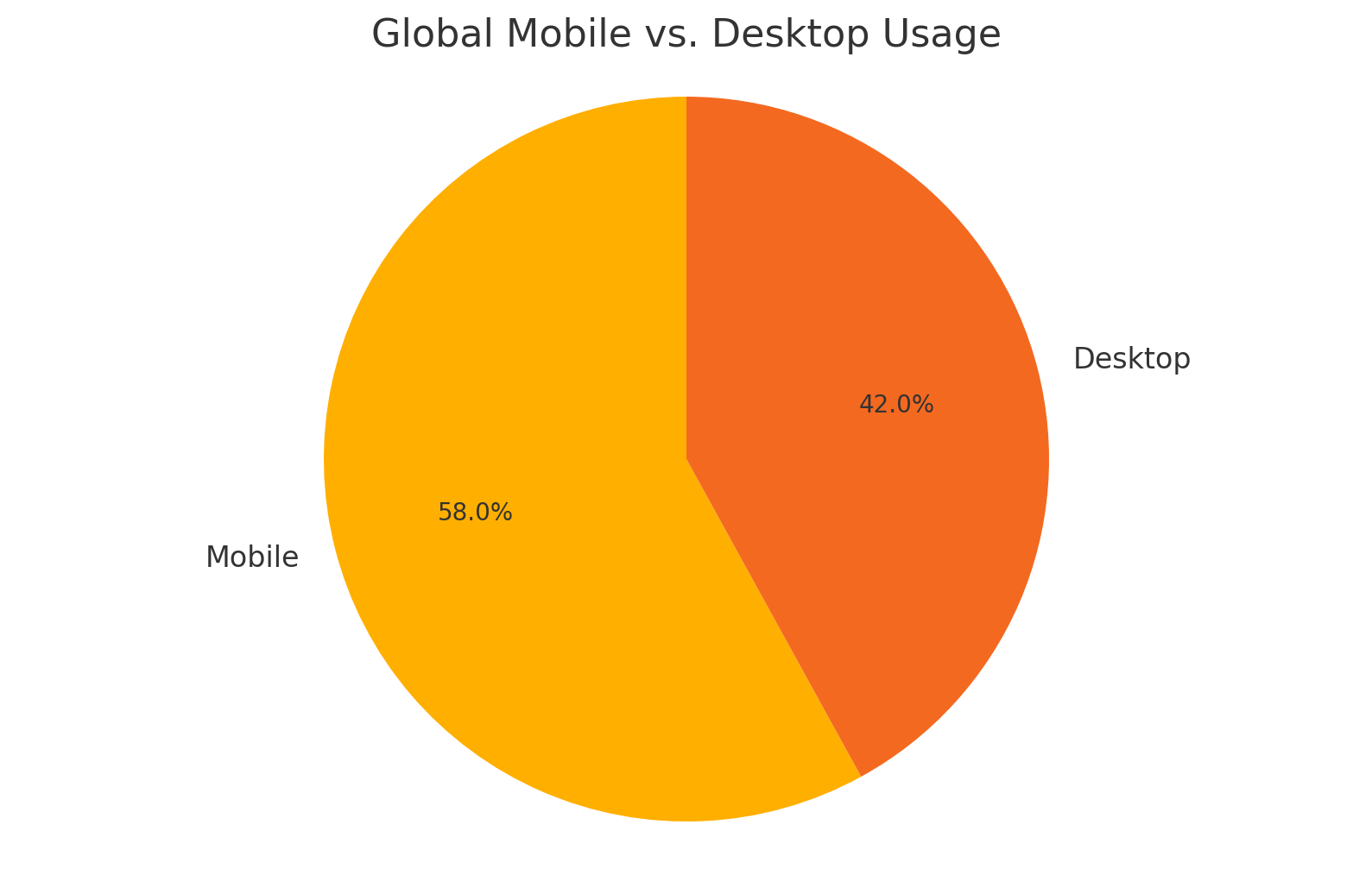 Mobile vs Desktop Usage Trends - Online Site Tips Mobile vs Desktop Usage Trends - Online Site Tips